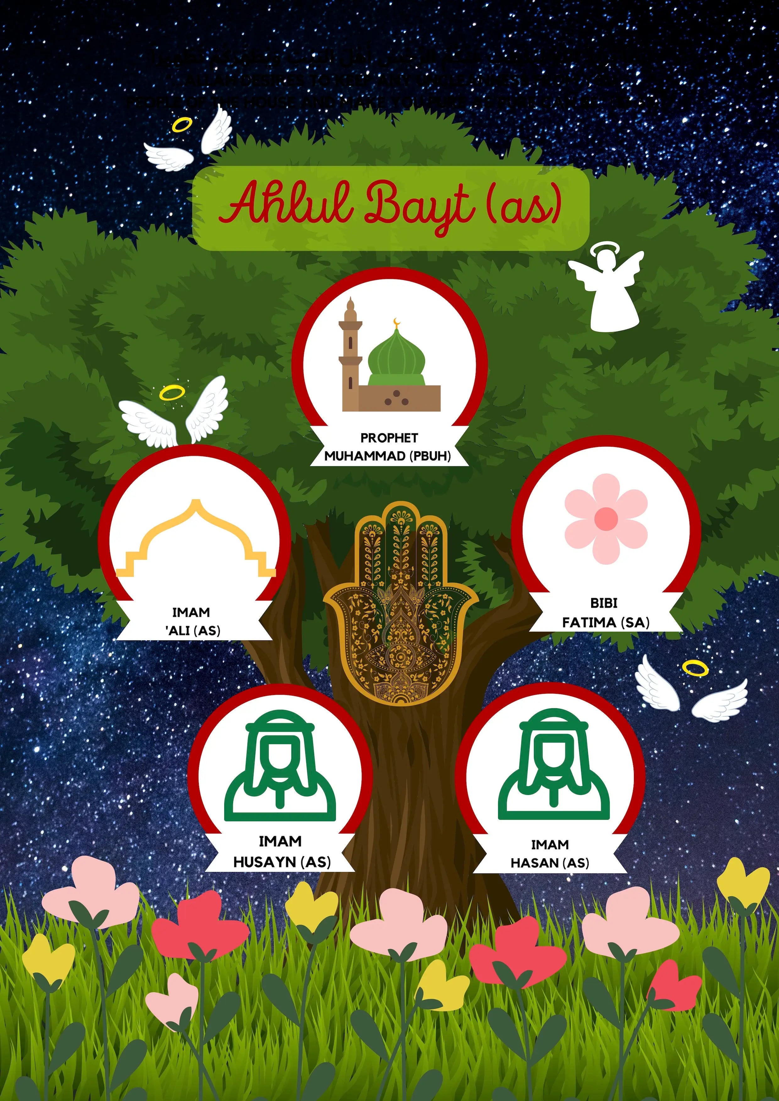 Ahlulbayt Family Tree Poster – ShiaKids